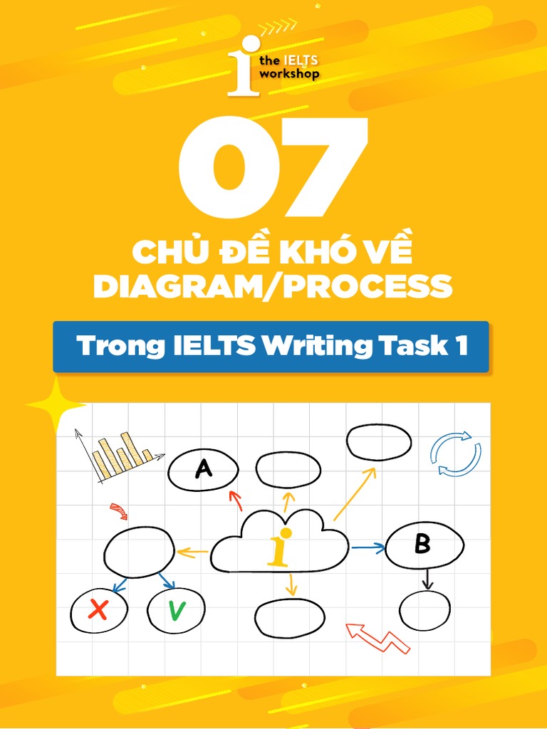 7 chủ đề khó về DIAGRAM_PROCESS trong IELTS Writing Task 1 | PDF