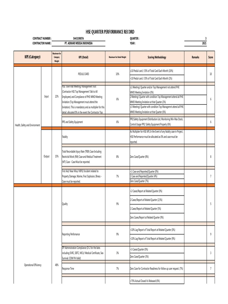 Form Penilaian QPR & WIP Q3 2021 Kontrak Predictive Maintenance ...