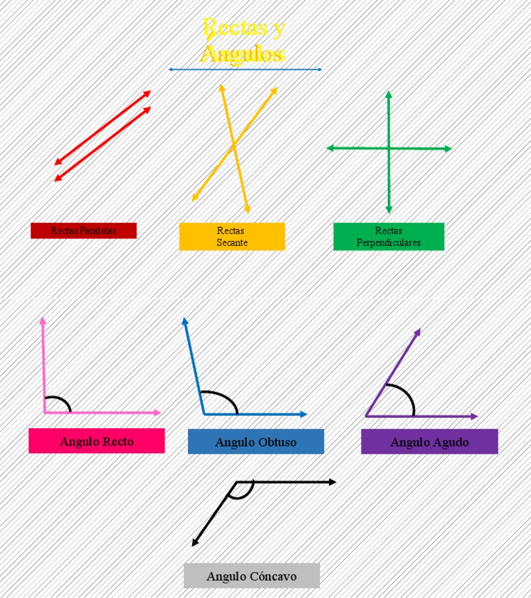 Rectas y Angulos | PDF