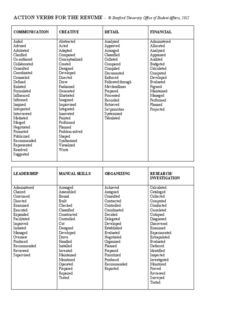Action Verbs For The Resume: Communication Creative Detail Financial ...