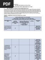 Horizontal and Vertical Curriculum Alignment | PDF | Curriculum ...