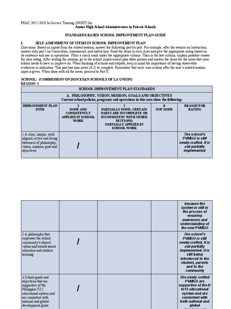 The School's PVMGO Is Still Newly-Crafted. It Is Partially Implemented ...