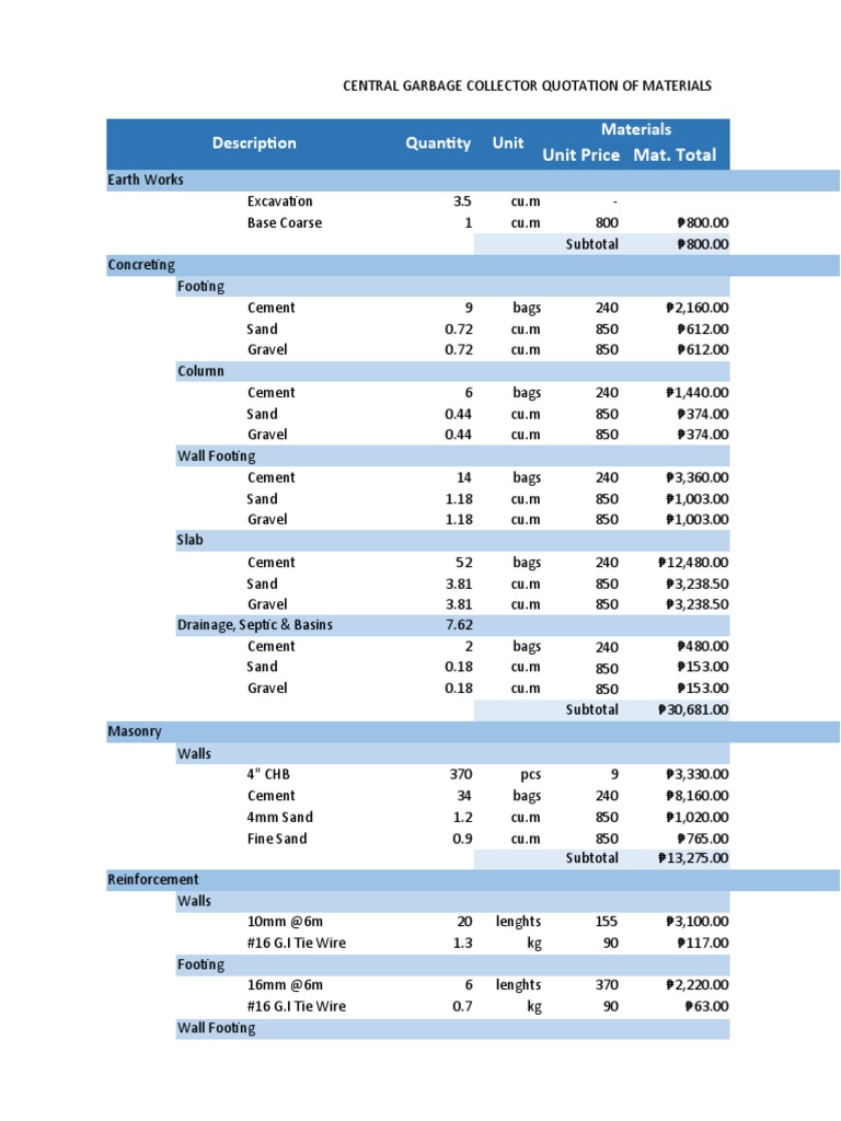 SMB Central Garbage Collector Quotation of Materials 2021 Price Hike ...