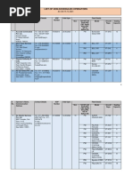 DGCA Civil Aviation Requirements Overview | PDF | Industries | Aviation