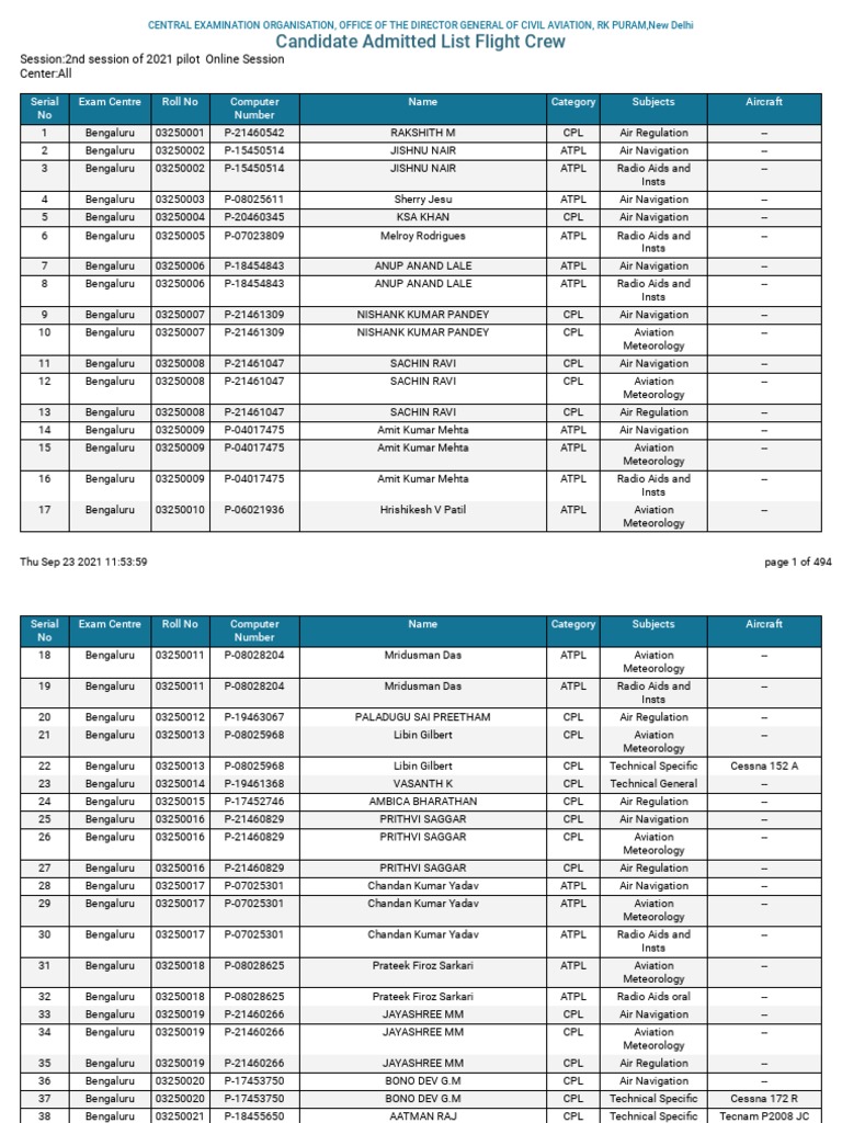 Admitted List of 2nd Session of 2021 | PDF | Aerospace | Aeronautics