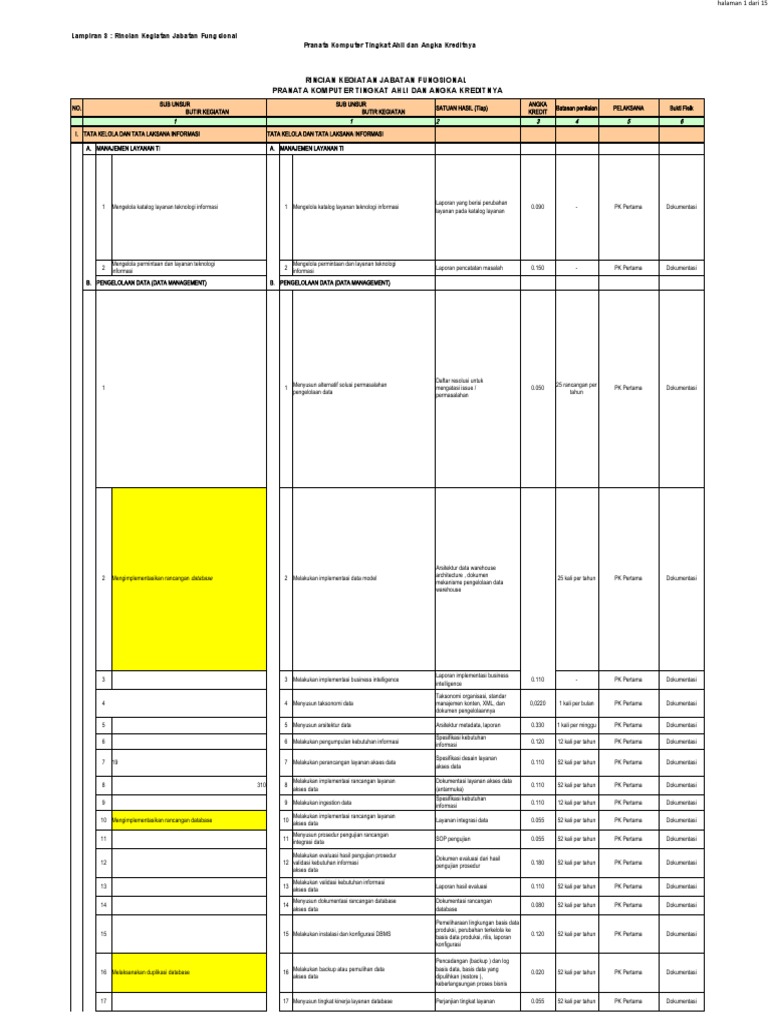 DUPAK Pranata Komputer Ahli Pertama | PDF