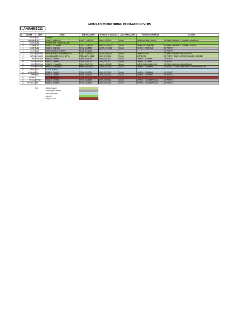 Laporan Monitoring Drivers 3 Jan 22 | PDF
