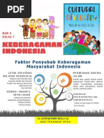 LKPD 1.2 Keberagaman Budaya Indonesia | PDF