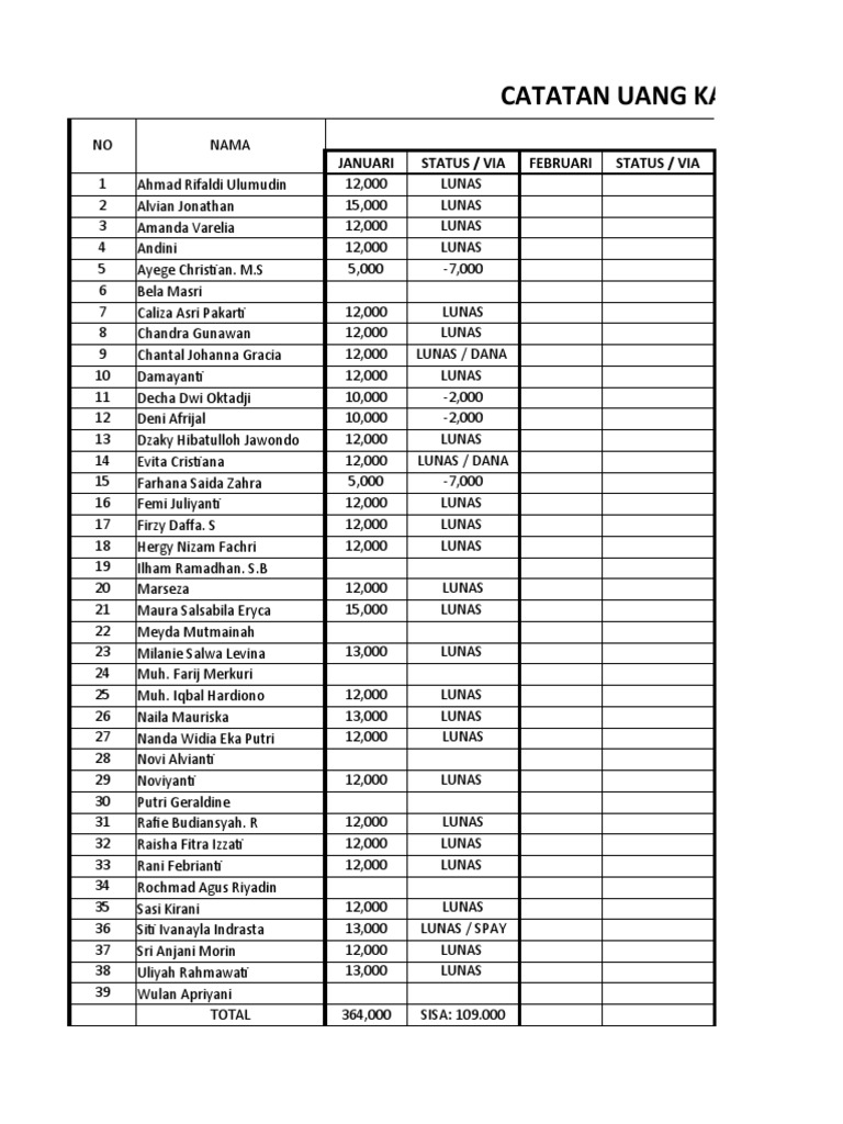 Catatan Kas Sekolah | PDF