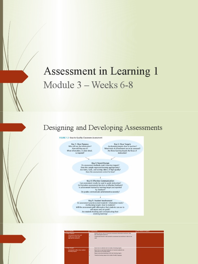 Assessment Design for Educators | PDF | Correlation And Dependence ...
