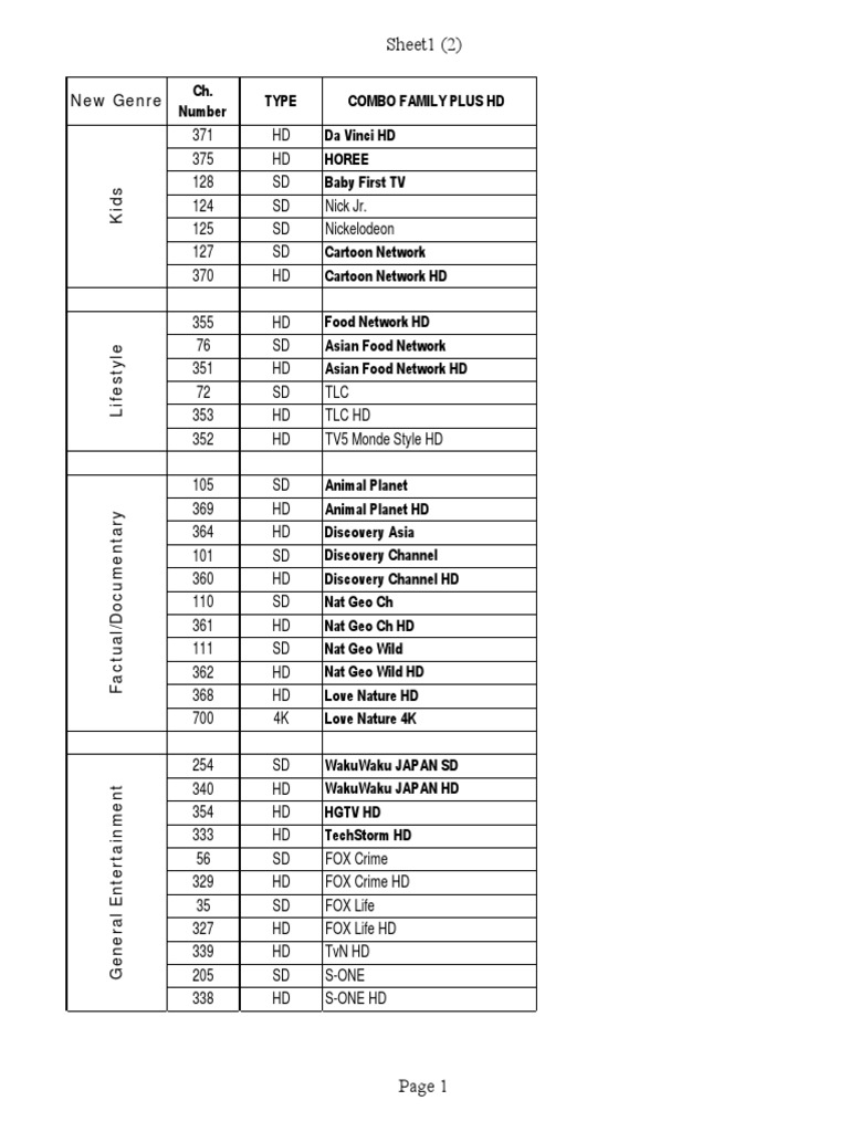 List Channel Family Plus 1 | PDF | Telecommunications | Television Network
