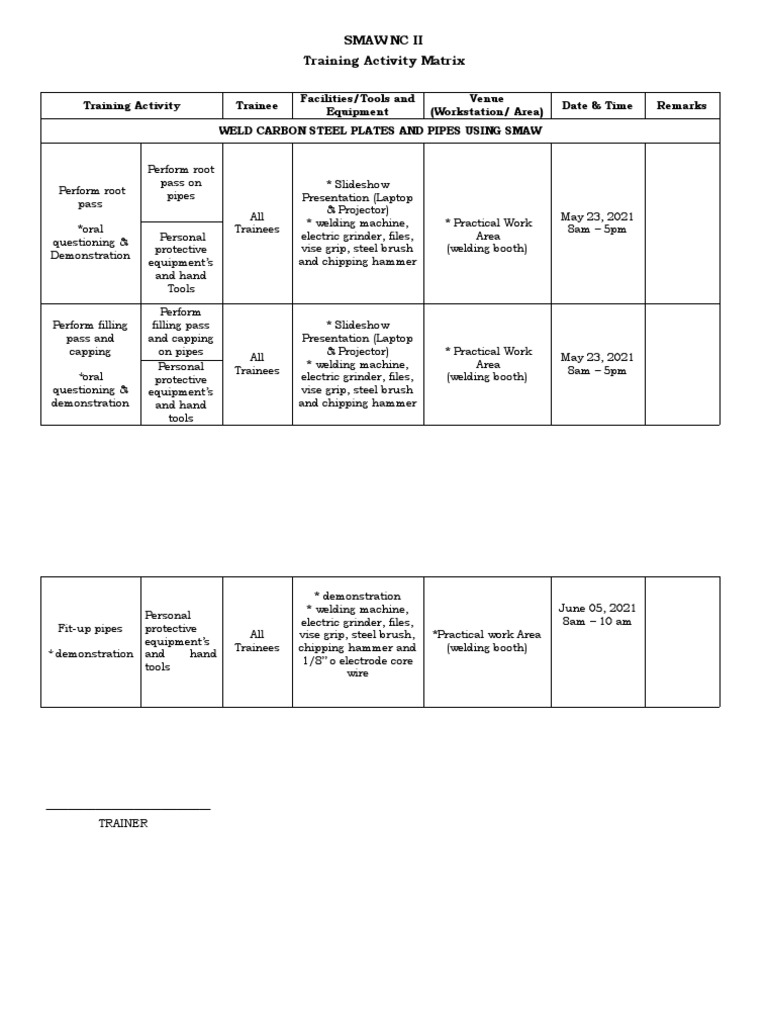 Smaw NC Ii Training Activity Matrix | Download Free PDF | Applied And ...