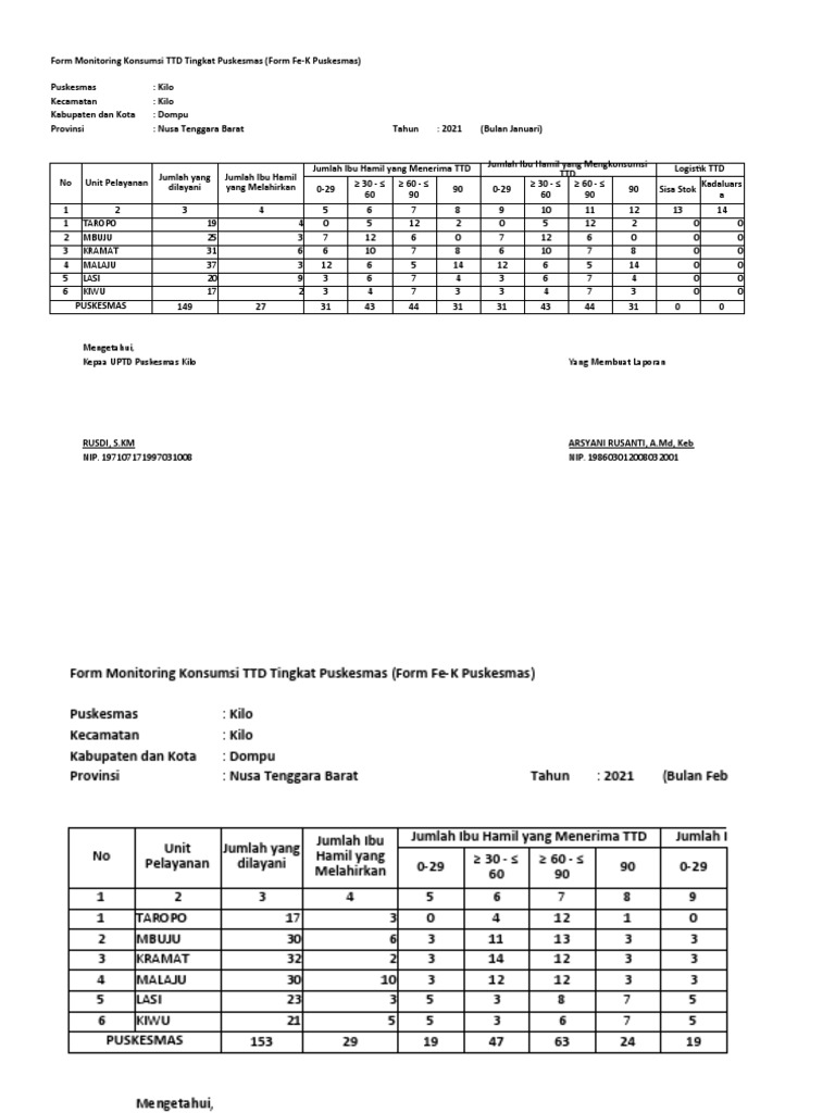 Format TTD 2021 | PDF