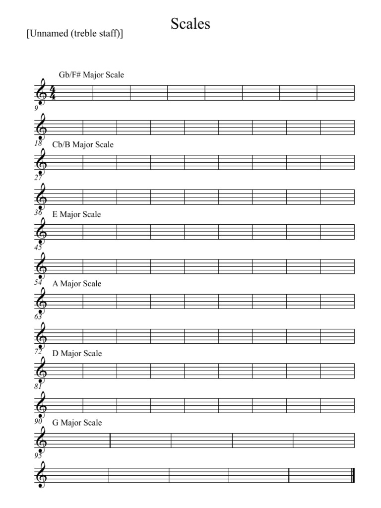 Scales (Sharps) | PDF