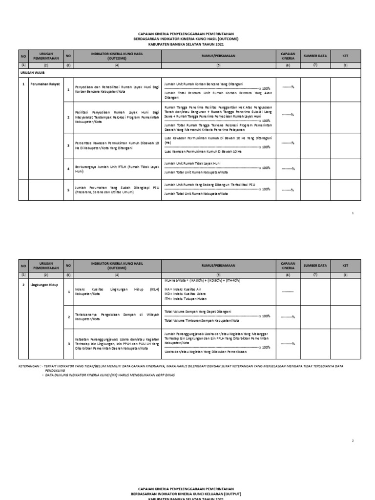 Format Ikk Urusan LH & Perkim | PDF