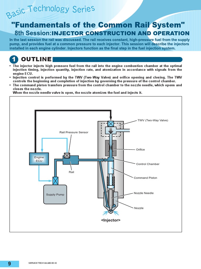 8th Session Injector Construction and Operation | PDF | Fuel Injection ...