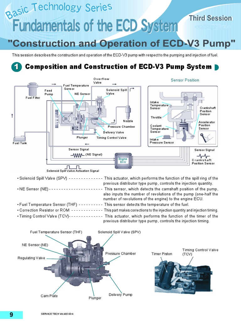 Composition and Construction of ECD-V3 Pump System | PDF | Pump | Throttle