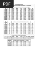 45 Devtas of Vastu in Detail | PDF | Courage | Peace