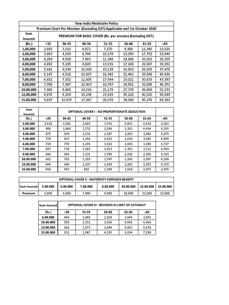 Mediclaim Policy Premium Chart 2024 | PDF | Insurance | Health Care