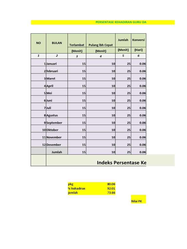 Kehadiran PKG Absen | PDF