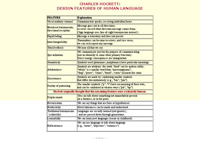 Hockett's Design Features of Language | PDF | Language Arts & Discipline