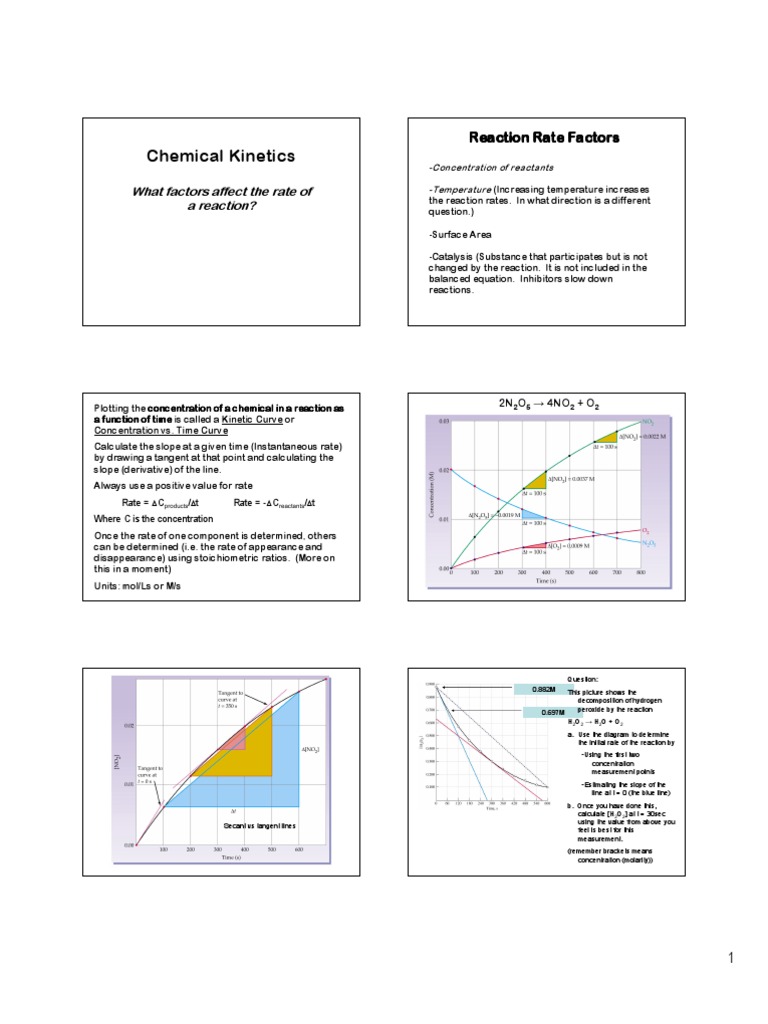 Chemical Kinetics: What Factors Affect The Rate of A Reaction? | PDF ...