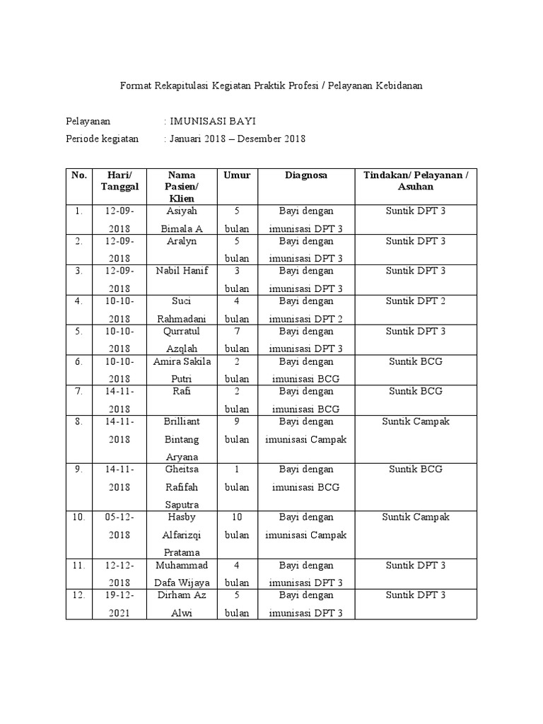 Format Rekap Kegiatan Praktek Profesi Januari - Desember 2018 | PDF