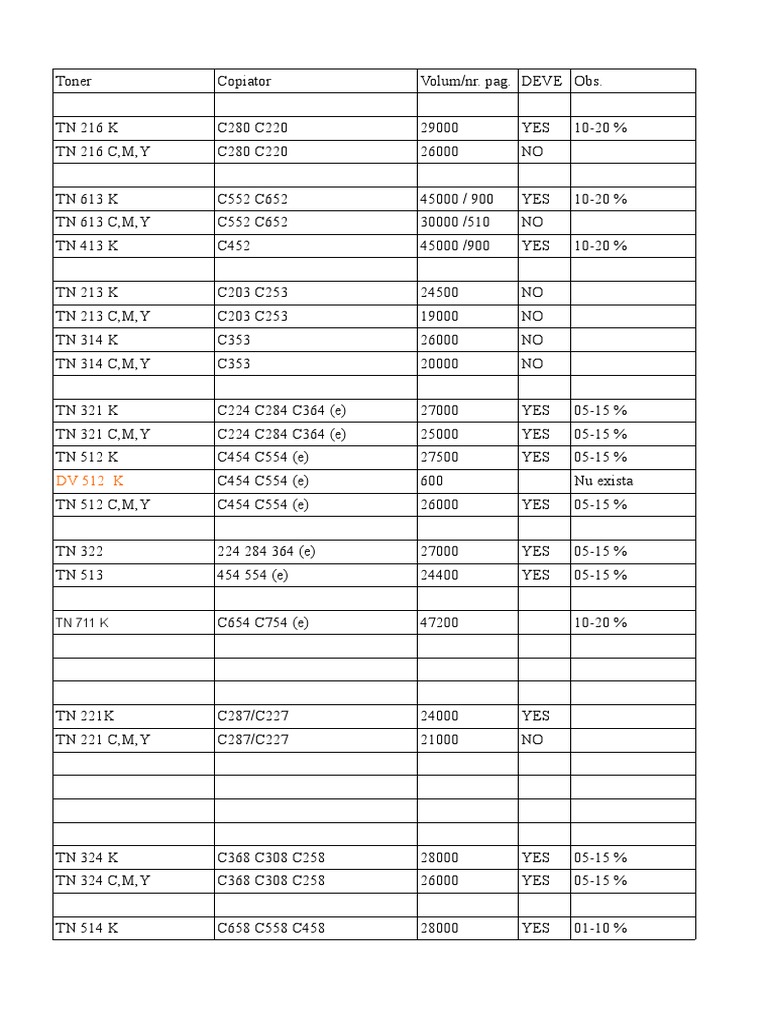 Toner and copier compatibility chart | PDF
