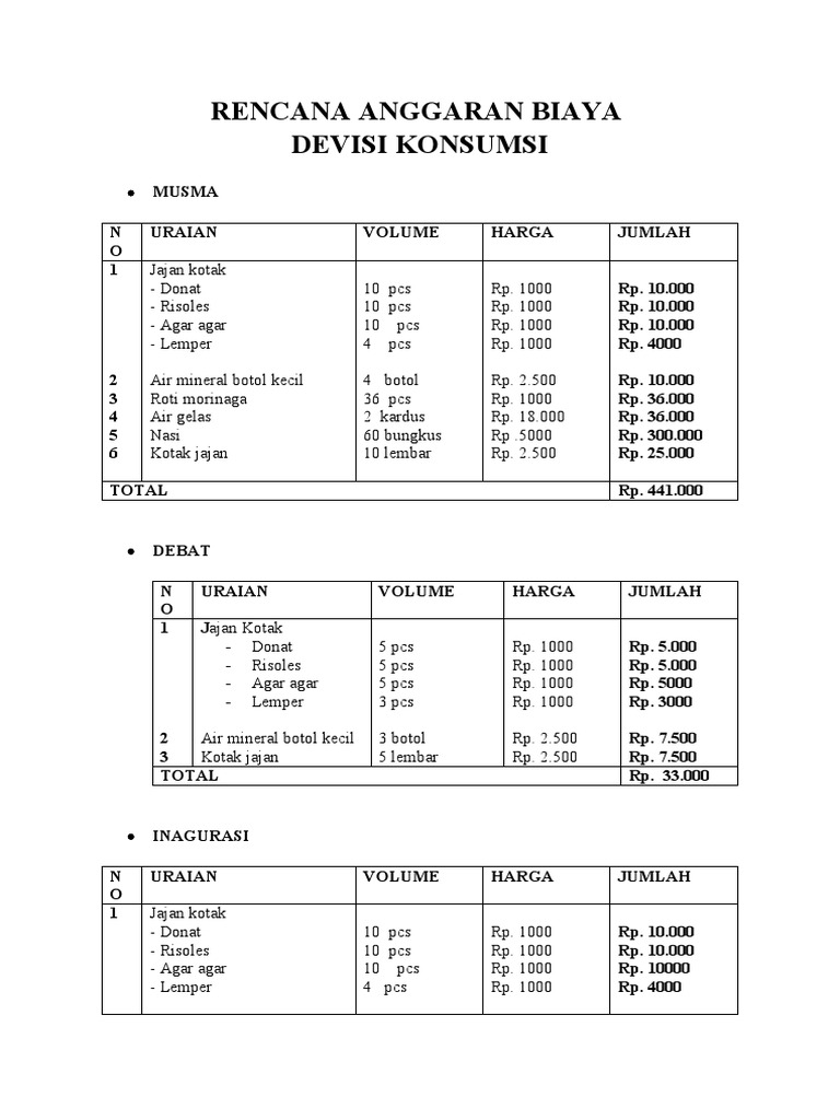 RAB Devisi Konsumsi | PDF