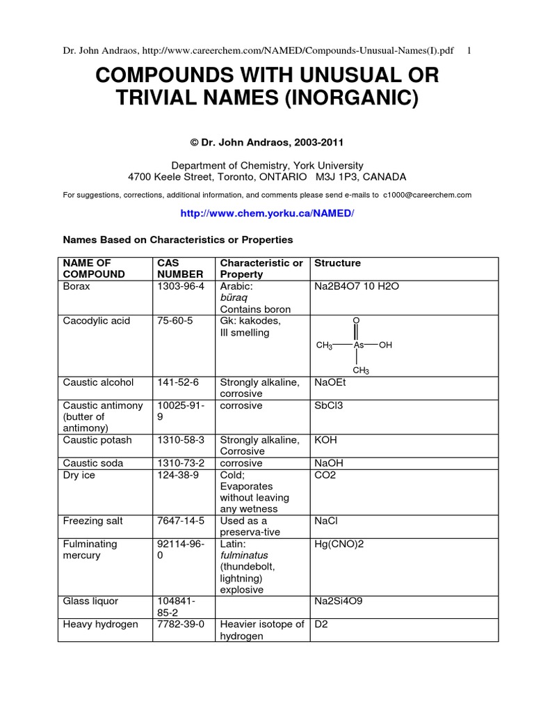 Compds Trivial Inorg | PDF | Chemical Substances | Sets Of Chemical ...