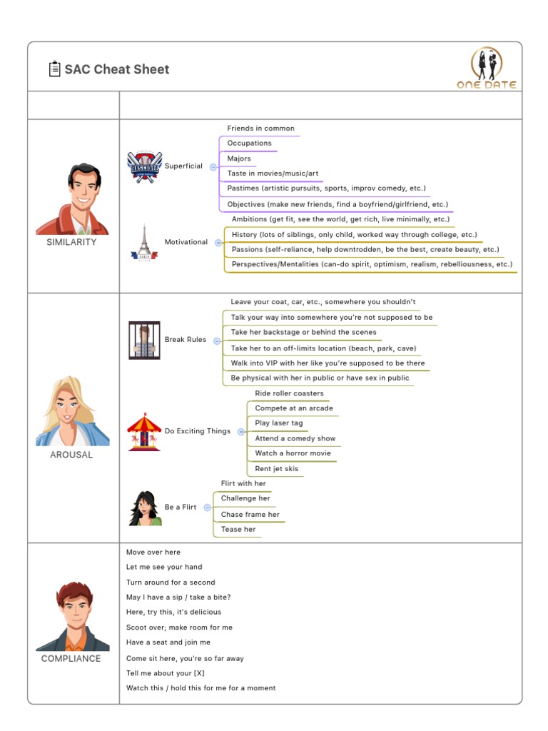 SAC Cheat Sheet: Similarity | PDF