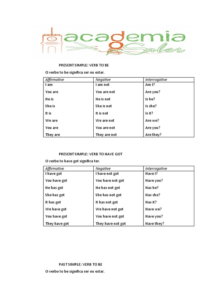 Verb To Be Have Got | PDF