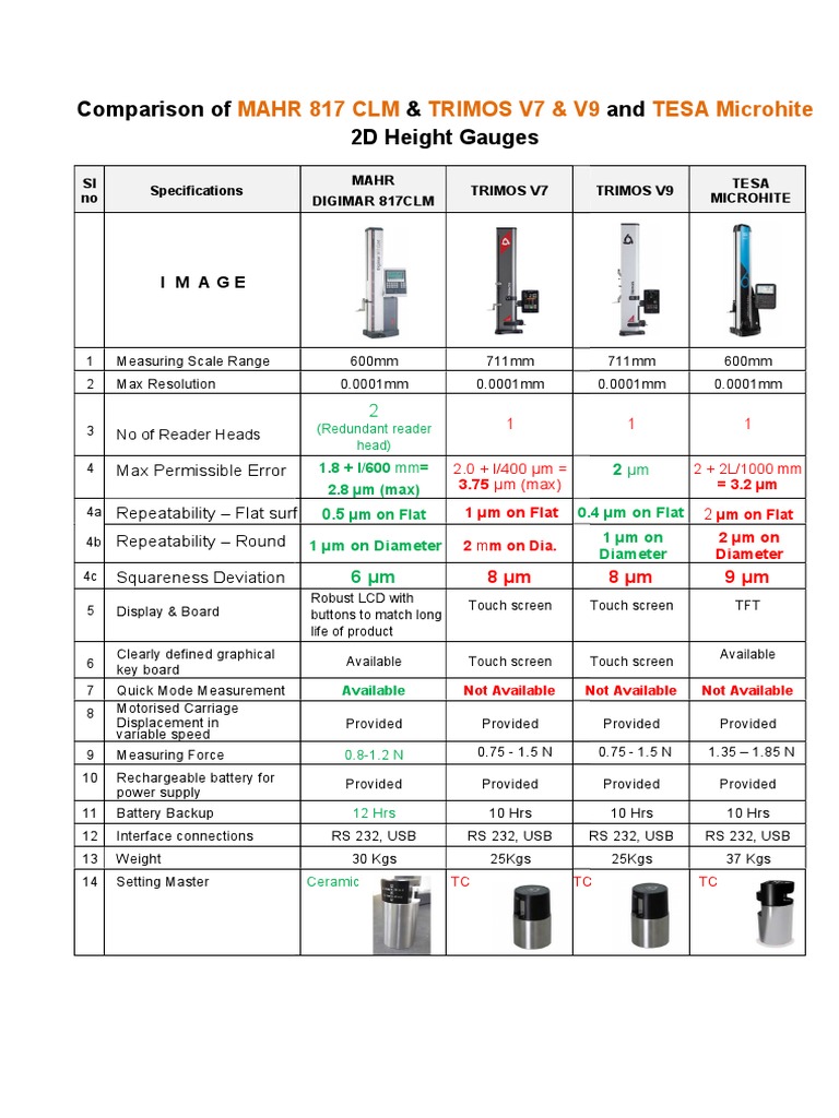MAHR 817 CLM vs TRIMOS V7 & V9 Comparison | PDF | Computer Science ...