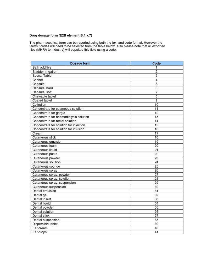 Drug Dosage Form (E2B Element B.4.k.7) | PDF | Topical Medication ...
