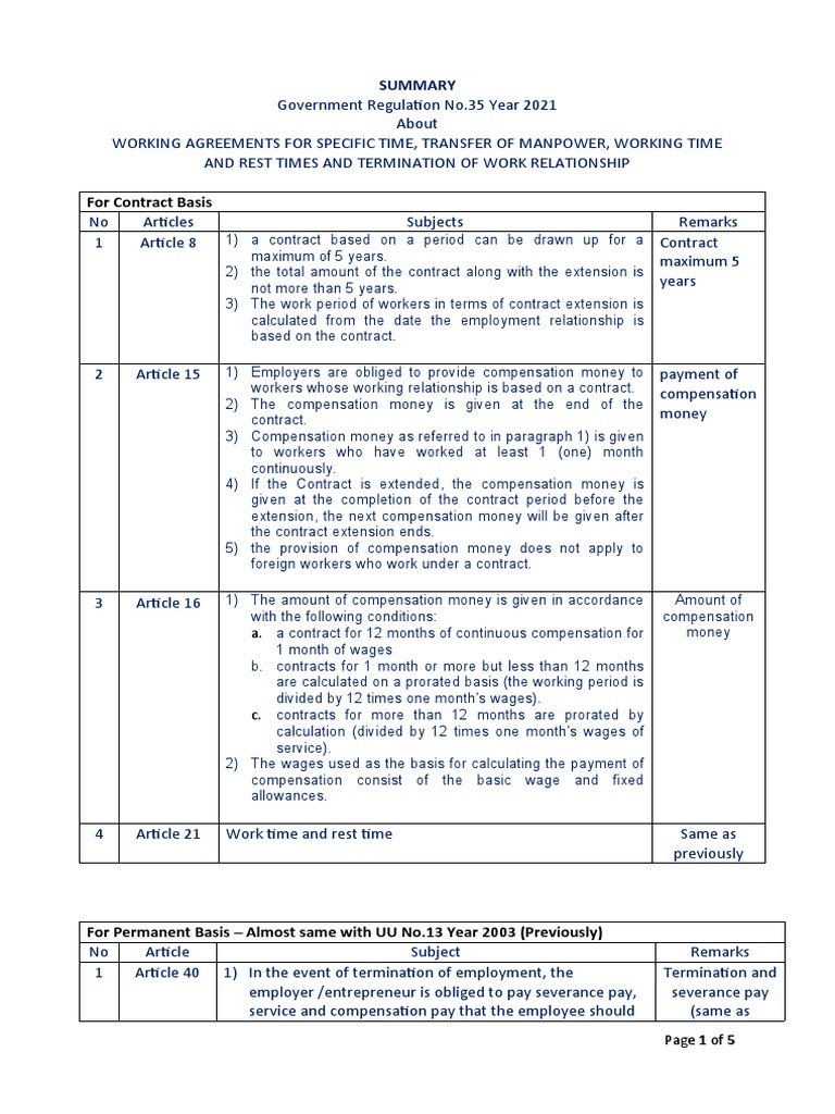 SUMMARY of Goverment Regulation No 35 - 2021 | PDF | Employment | Wage