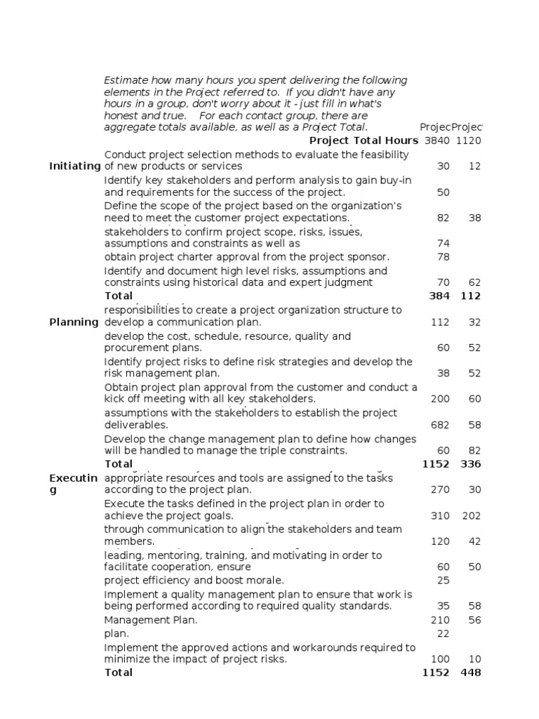 PMP Application Experience Summary | PDF | Risk Management | Leadership