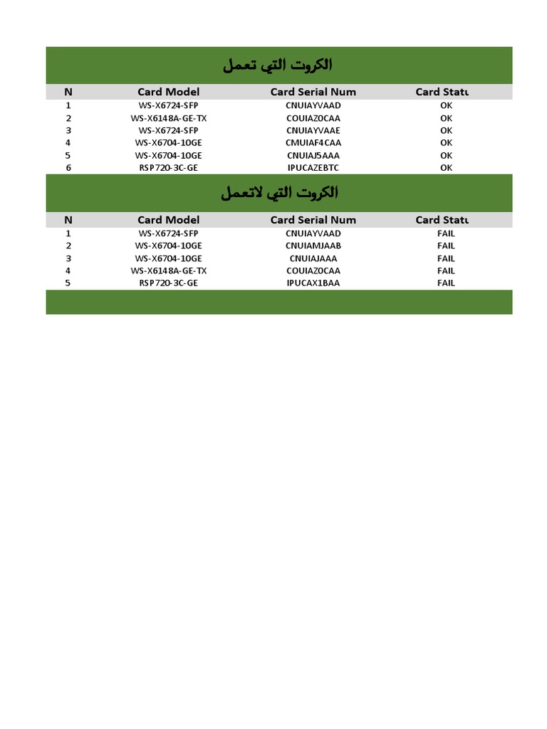 N Card Model Card Serial Num Card Status | PDF