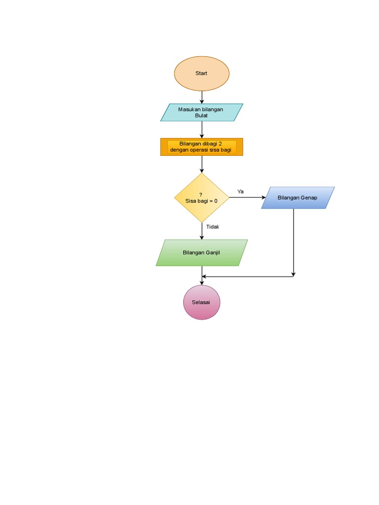 Untitled Diagram | PDF
