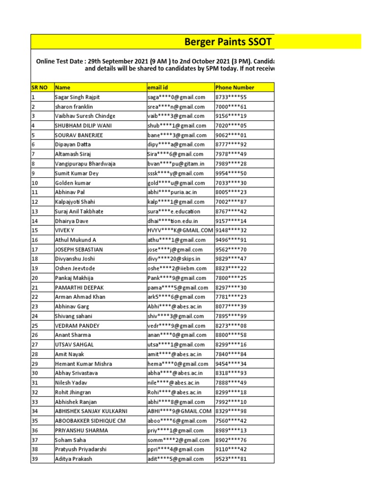 Berger Paints SSOT 2022 Shortlists | PDF