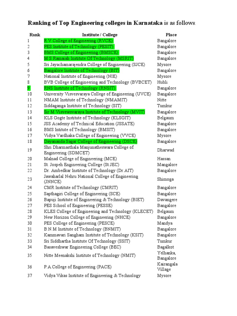 Ranking of Top Engineering Colleges | PDF