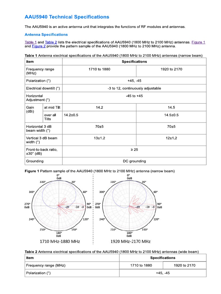 AAU5940 | PDF