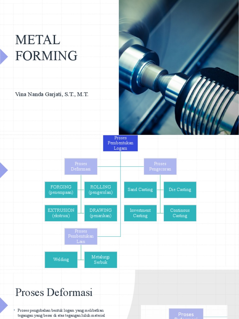 Metal Forming | PDF