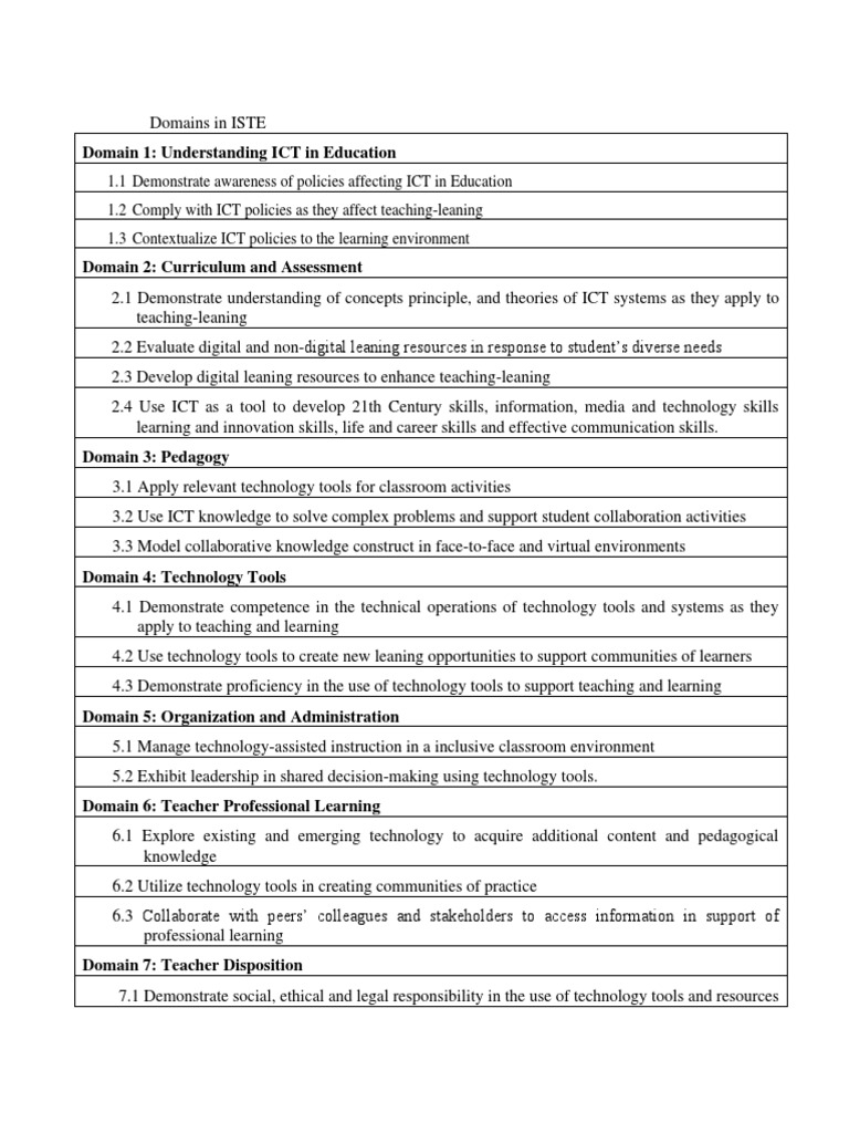 Domain 1: Understanding ICT in Education | PDF