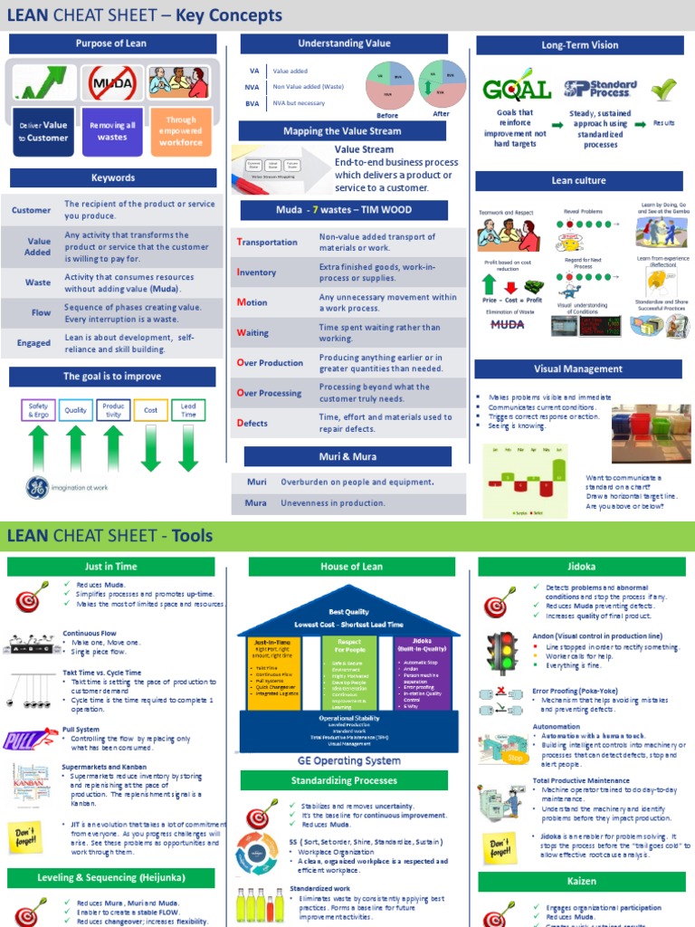 Lean Cheat Sheet | PDF | Business Process | Business Process Management