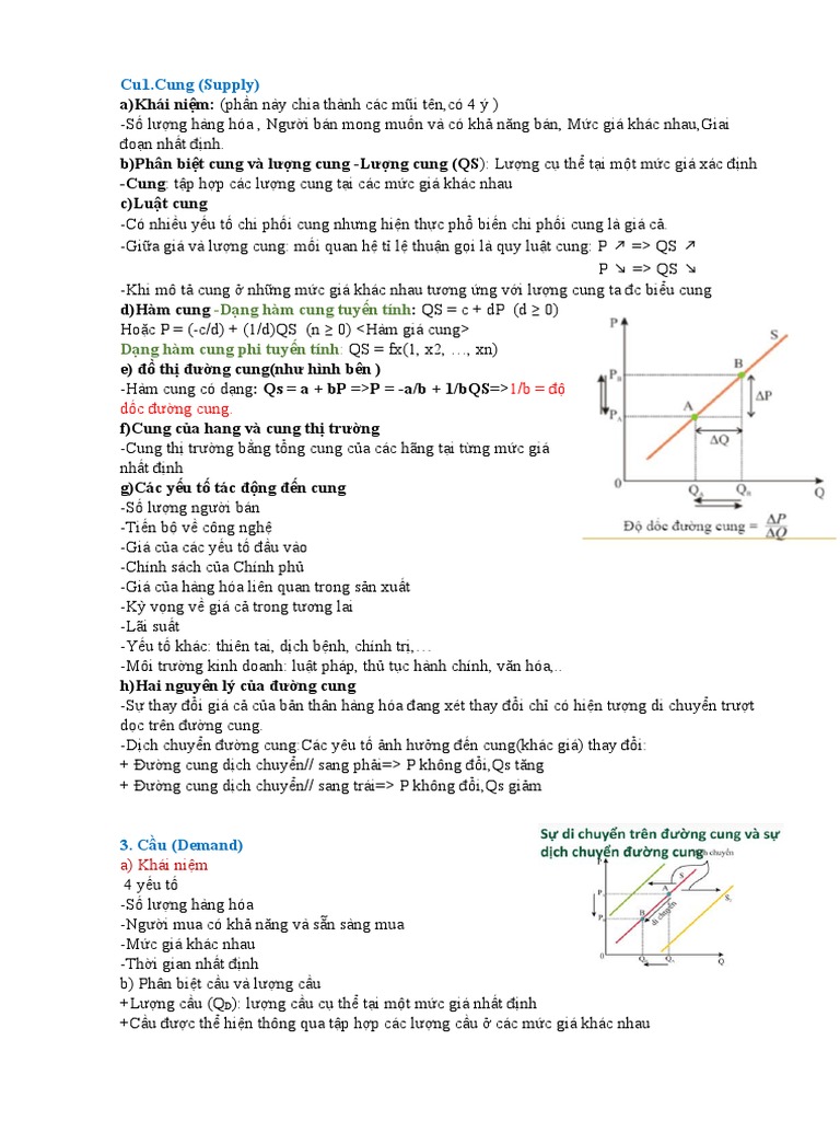 Cung Cầu Ktvm | PDF