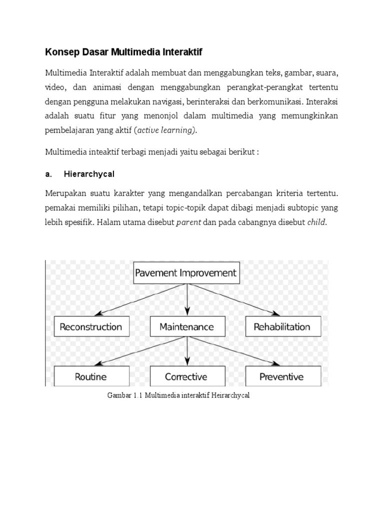 Konsep Dasar Multimedia Interaktif02 | PDF