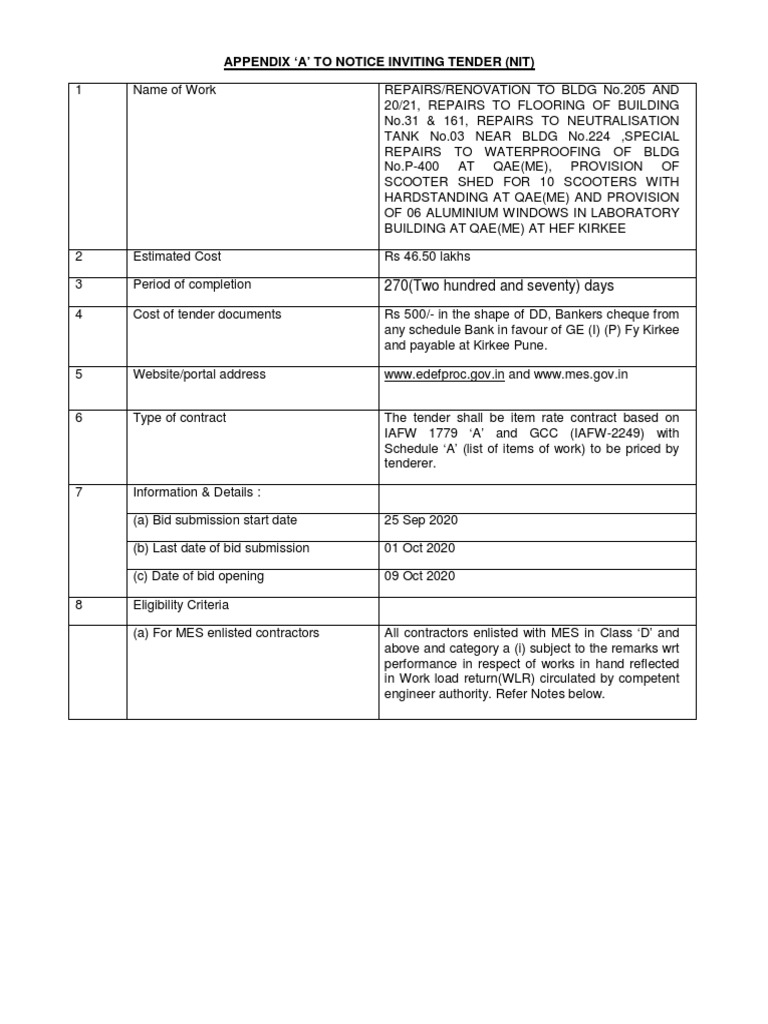Appendix A' To Notice Inviting Tender (Nit) : 270 (Two Hundred and ...