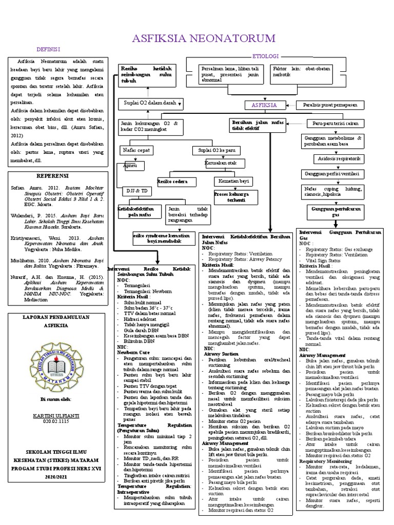 Pathway Asfiksia | PDF