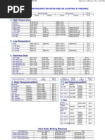 St37-2 Material Equivalents List | PDF