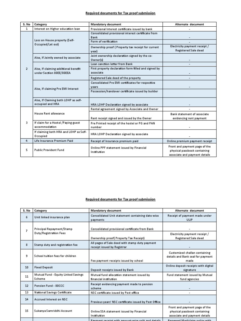 Tax Proof Submission Document Checklist | PDF | Receipt | Insurance